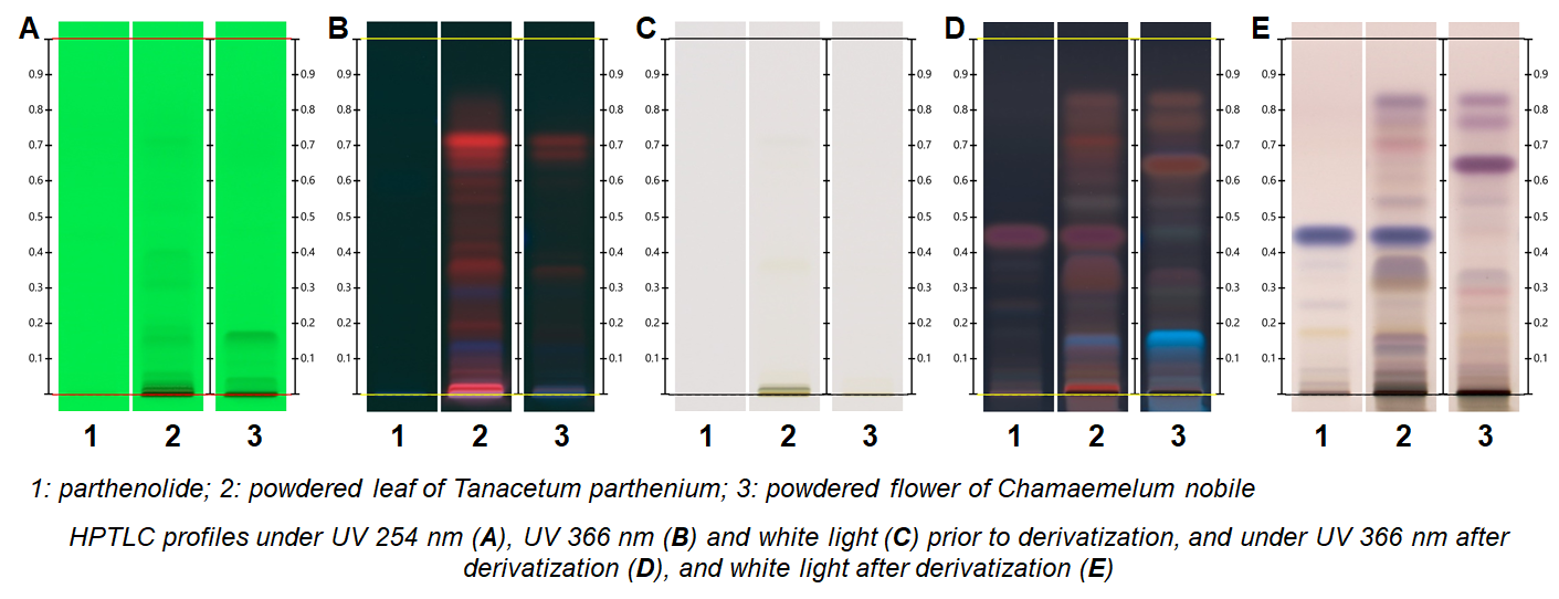 HPTLC Association | HPTLC ATLAS